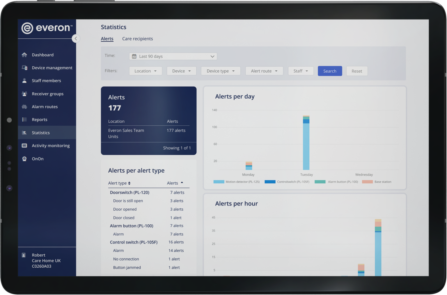 Startsida - Everon Sverige